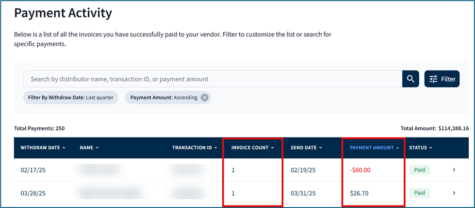 Where can I find Payment Activity for invoices from vendors and ...